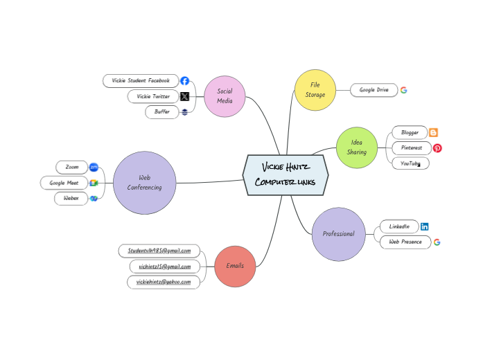 Vickie Hintz Computer links - Mind Map